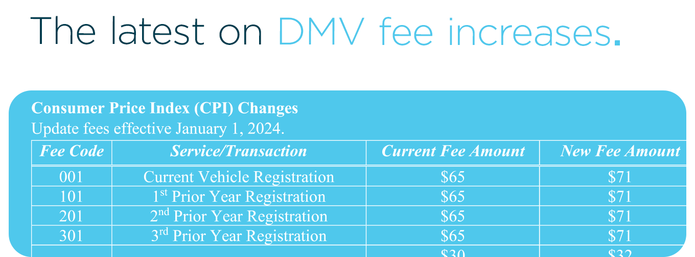2023 November DMVdesk Quick Tips Newsletter