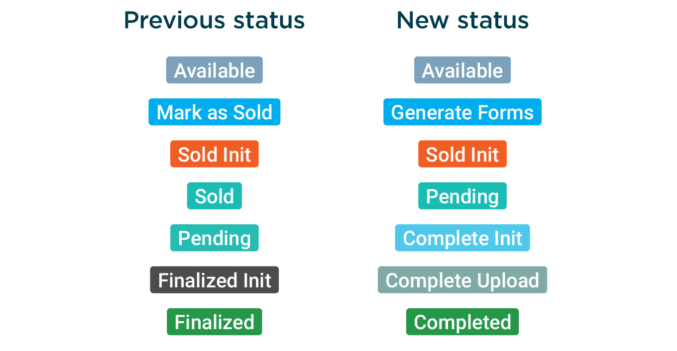 2023 August Vitu Quick Tips Newsletter