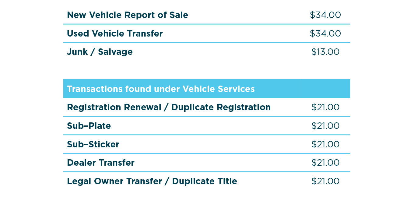 Update: California DMV EVR fee increase effective 1/1/2025
